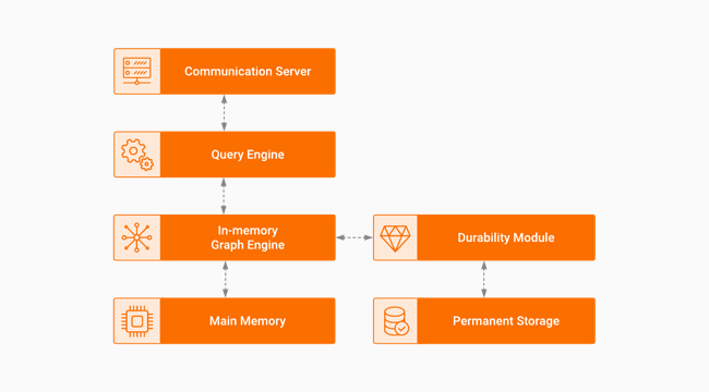 What is a Key-Value Database?. In the landscape of data management… | by Memgraph | Memgraph ...