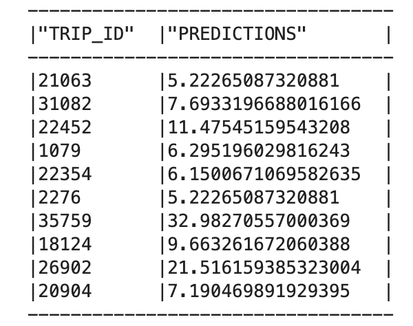 Snowflake Python Series 6: Set up Key-Pair Authentication in Snowflake | by Debi Prasad Mishra ...