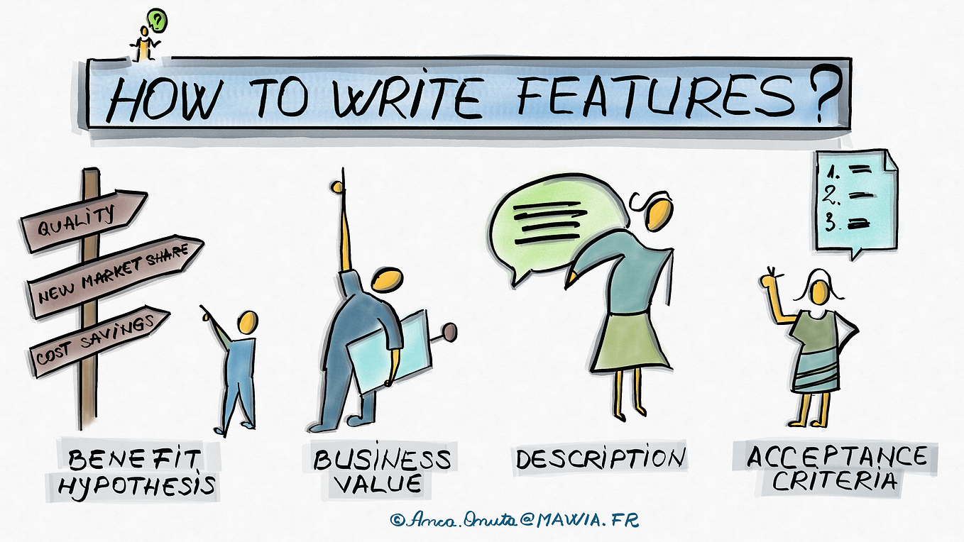 How to Get Started with Test Driven Development — A Step by Step Guide ...