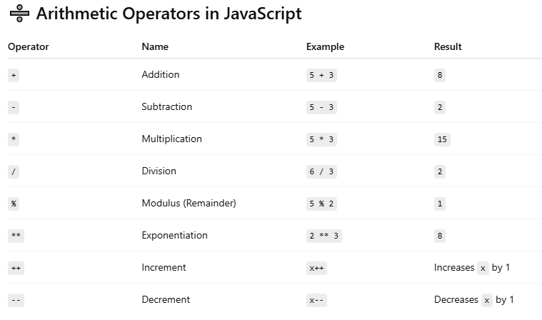 JAVASCRIPT (.JS) for Beginner (V) FRONTEND WEB DEVELOPER. | by Abdullah badres | Jun, 2025 | Medium