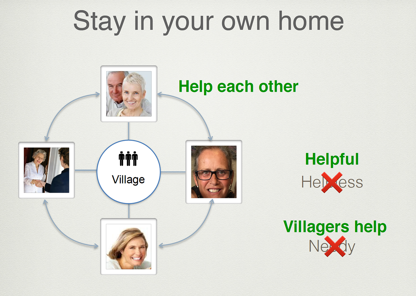 Building an attractive website for your Village | by Manuel Acevedo ...