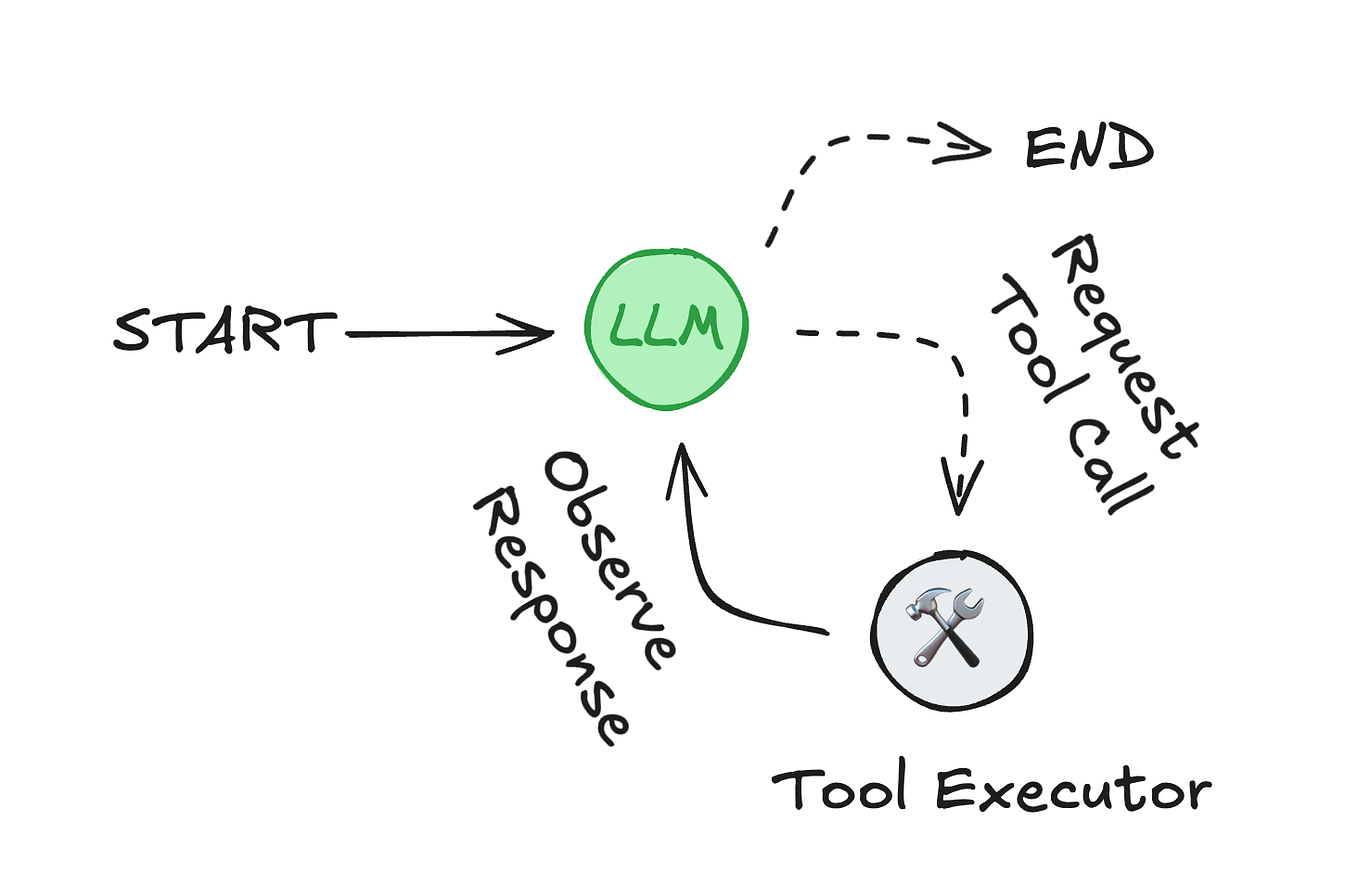 Threat Modelling Process In Cybersecurity — A Comprehensive Guide For Modern Enterprises By