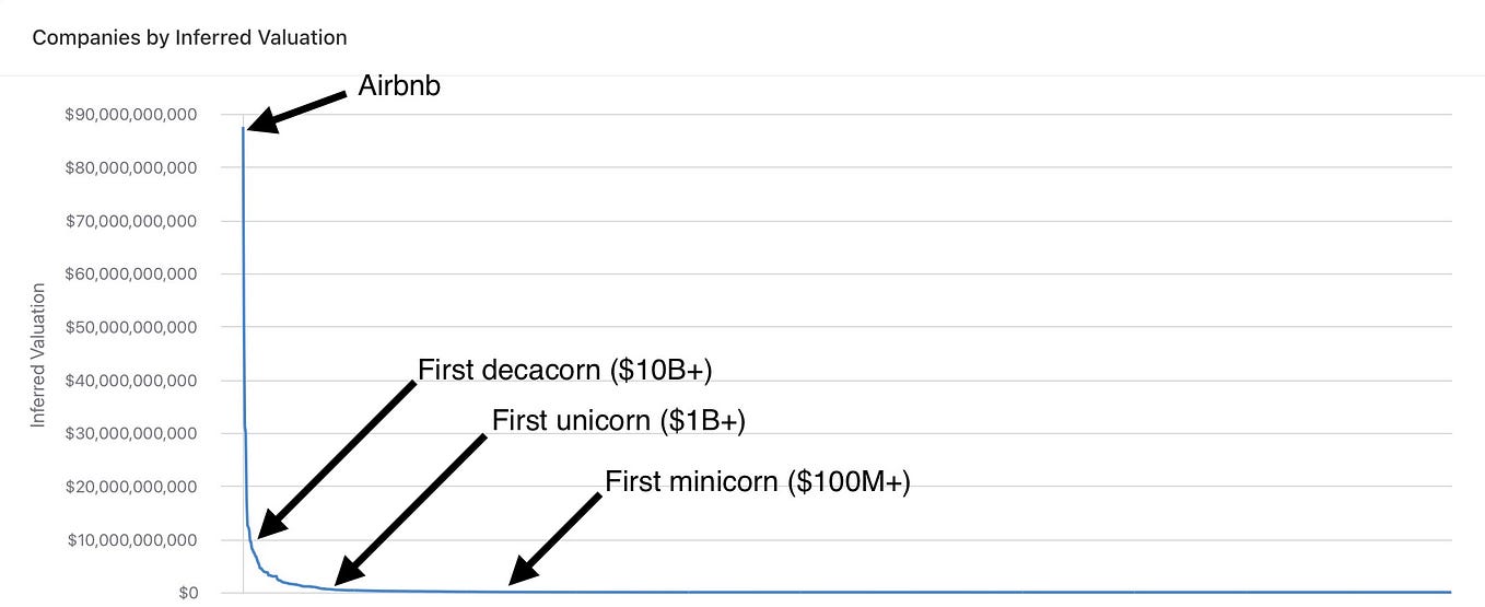 The Ultimate Guide to Y-Combinator Applications | by Daniel Kang ...
