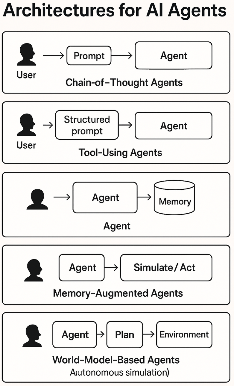 Reading Smarter: How Gemini Multimodality + RAG Are Redefining Document Intelligence | by Creta ...