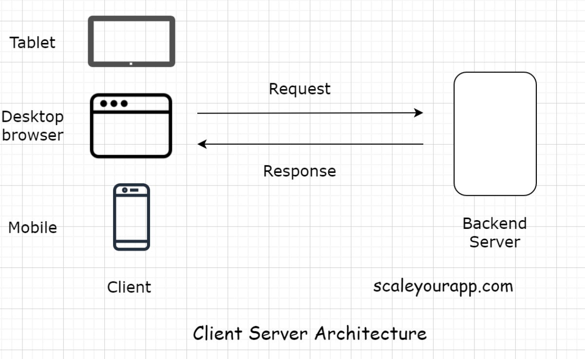 🔁 Detect Cycle in a Directed Graph in Java (DFS Solution) | by Aditi ...