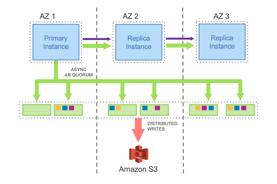 How to deal with deadlocks in mysql | by Bllovesgnr | Geek Culture | Medium