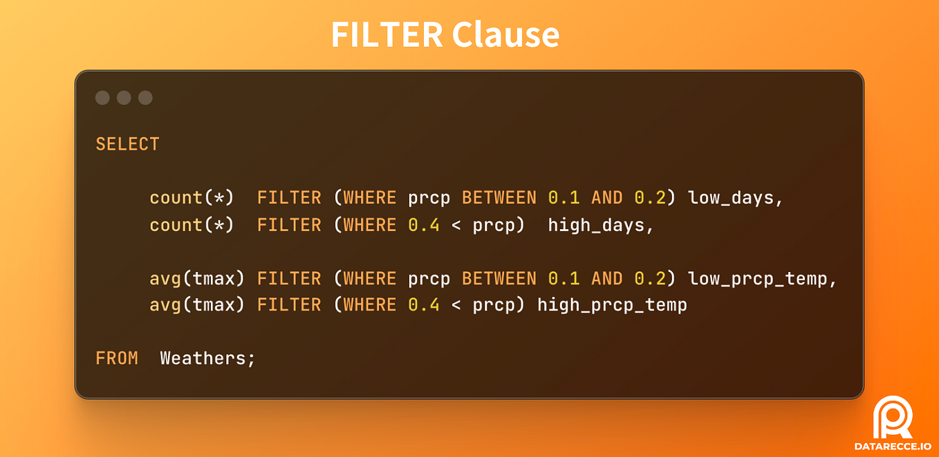 From Zero to dbt: How to Analyze and Build Data Models from Spotify’s ...