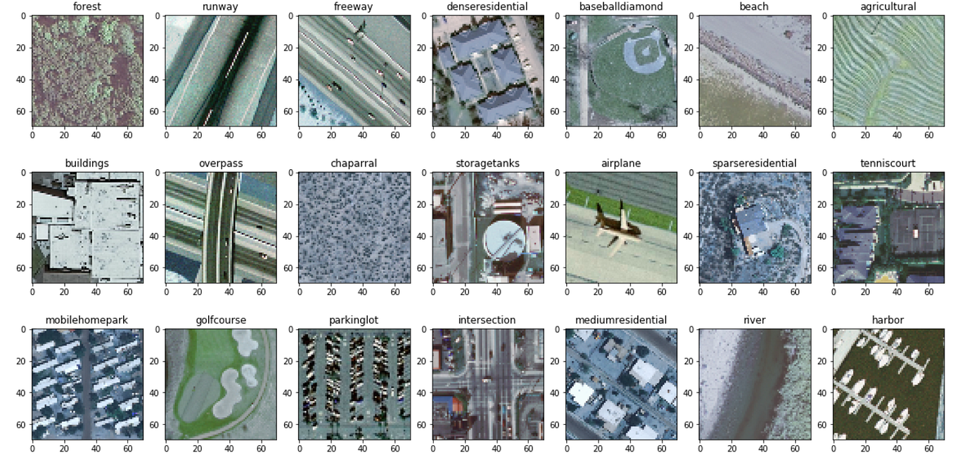 Autoencoder In Spectrogram Autoencoder Is The Type Of Neural By