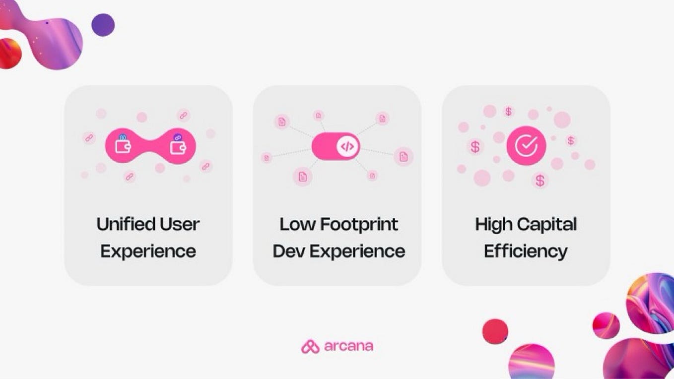 Unlocking the Full Potential of Web3 with Arcana Network | by EgbunaMichael | Aug, 2024 | Medium