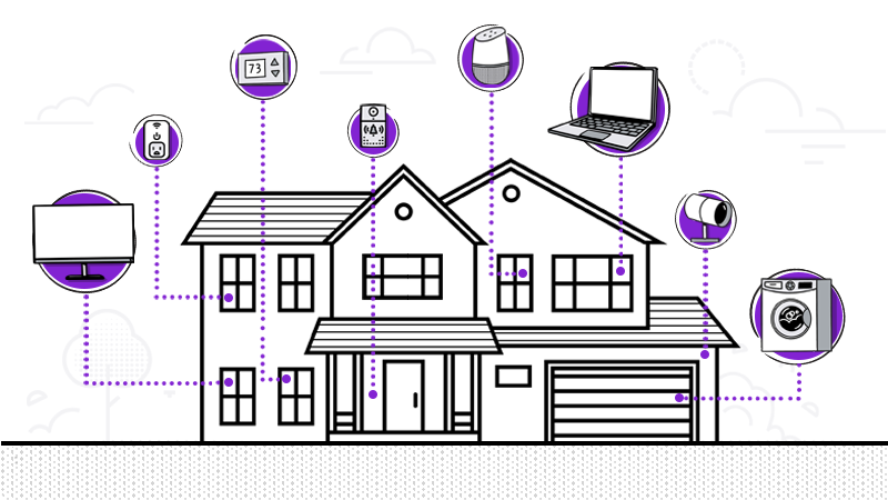 Bluetooth Ble Advertising With Arduino Esp32 Sample Code No Coding Part 2 By J All Medium