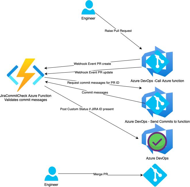 Change the port of a React app. If you are working on multiple React… | by Ian Rolfe | Medium