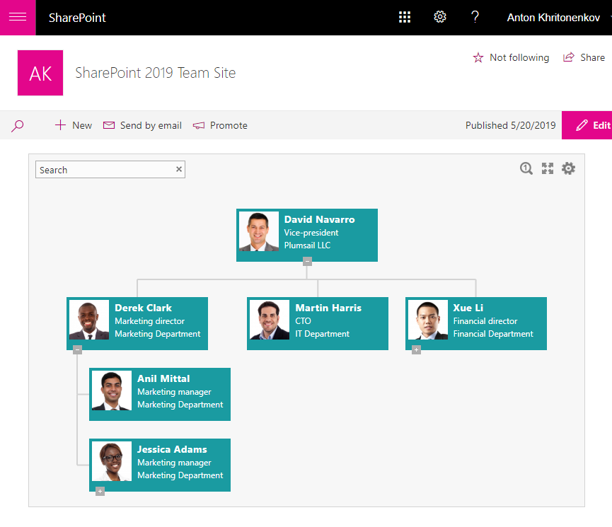 ITIL \ ITSM compliant incident management in SharePoint and Microsoft ...