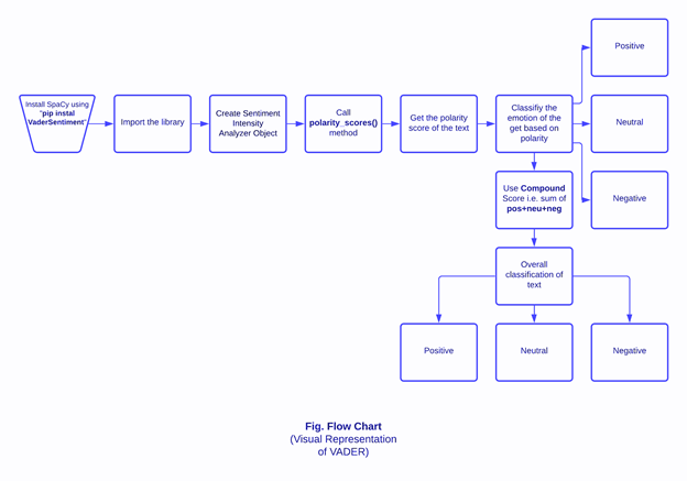 PySpark vs Spark-Scala. What is Big Data? | by Praffulla Dubey ...