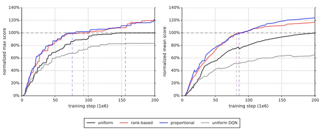 Summary: World Models. One of the core issues in Reinforcement… | by ...
