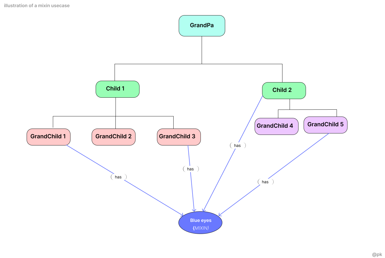Vault + Keycloak: Secure JWT-Based Access | by Philip Kakuyo | Medium Vault + Keycloak: Secure JWT-Based Access | by Philip Kakuyo | Medium