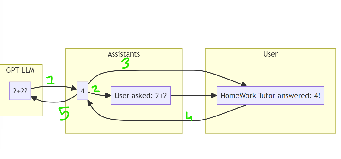 LangChain vs. LlamaIndex: Large Language Models for Your Applications | by Jd Rajput | GoPenAI