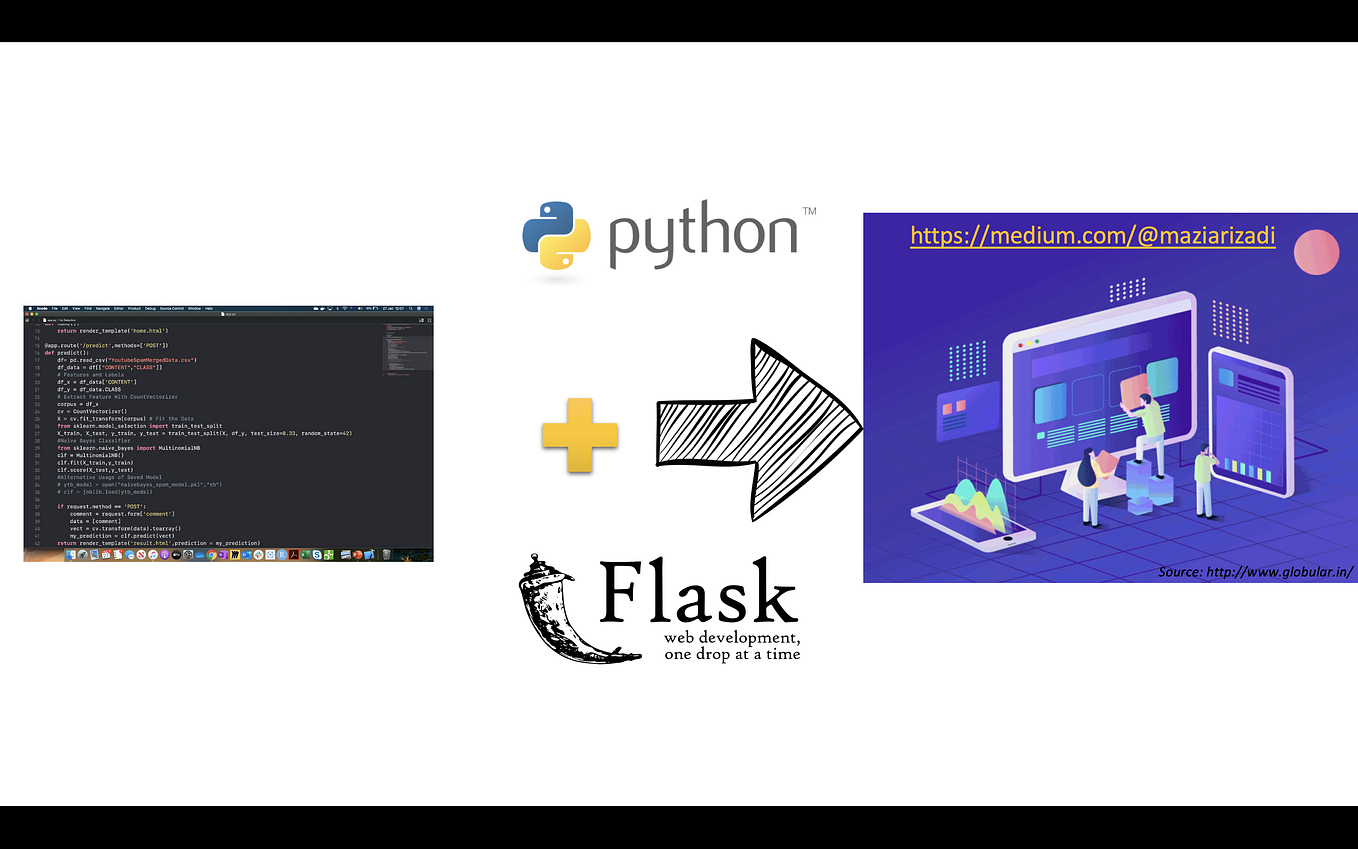 Pickle your model in Python. As a data scientist, I’ve been… | by ...