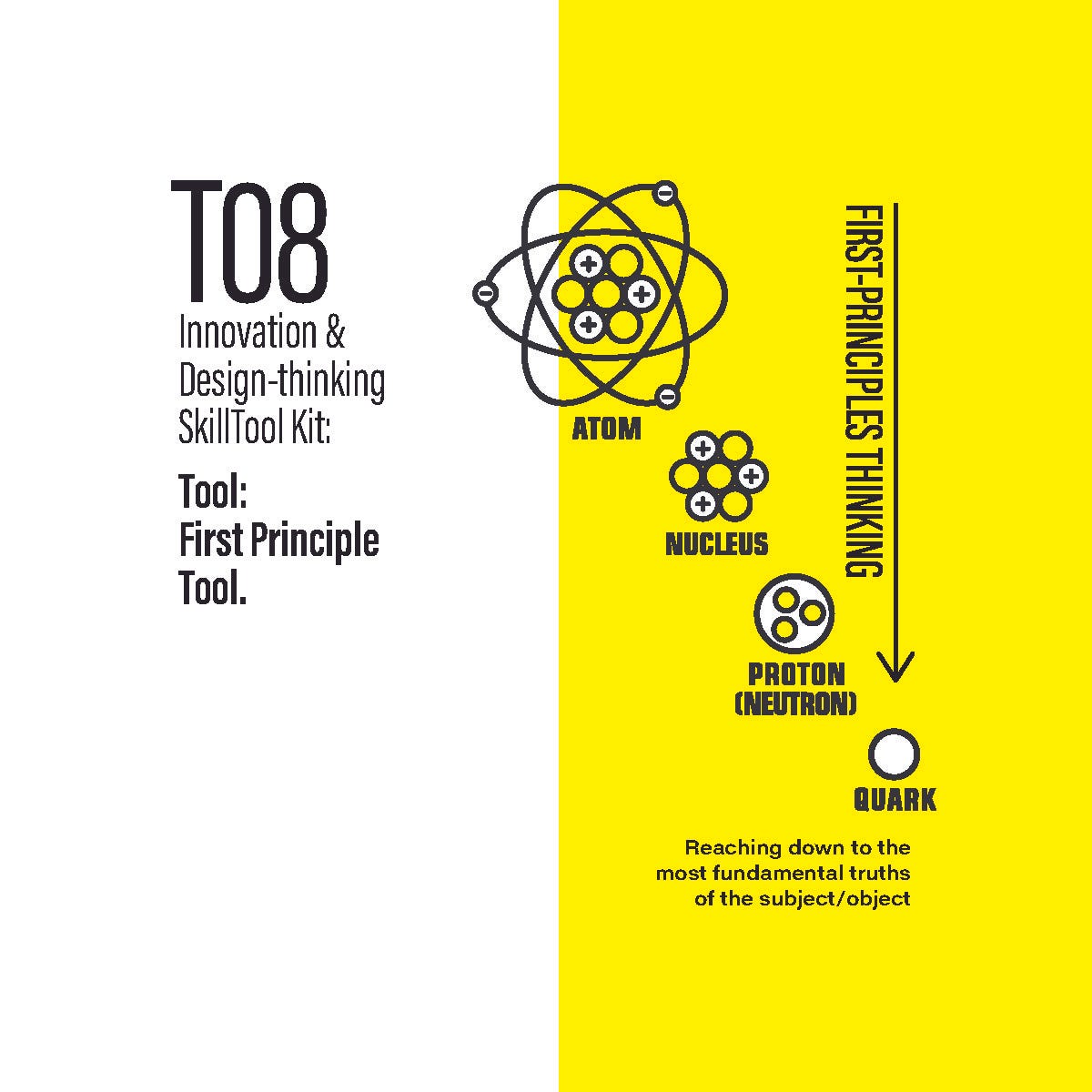 Business Leadership Evolution: Introduction to Human Centered Design ...