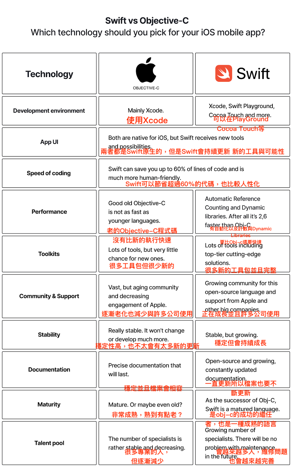 Objective-C @interface 、@implementation 檔案.m與.h. - 語音學家-初育城 - Medium