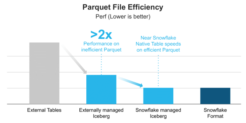 Snowflake: Loading a Fixed-Width File | by Eric Heilman | Dev Genius