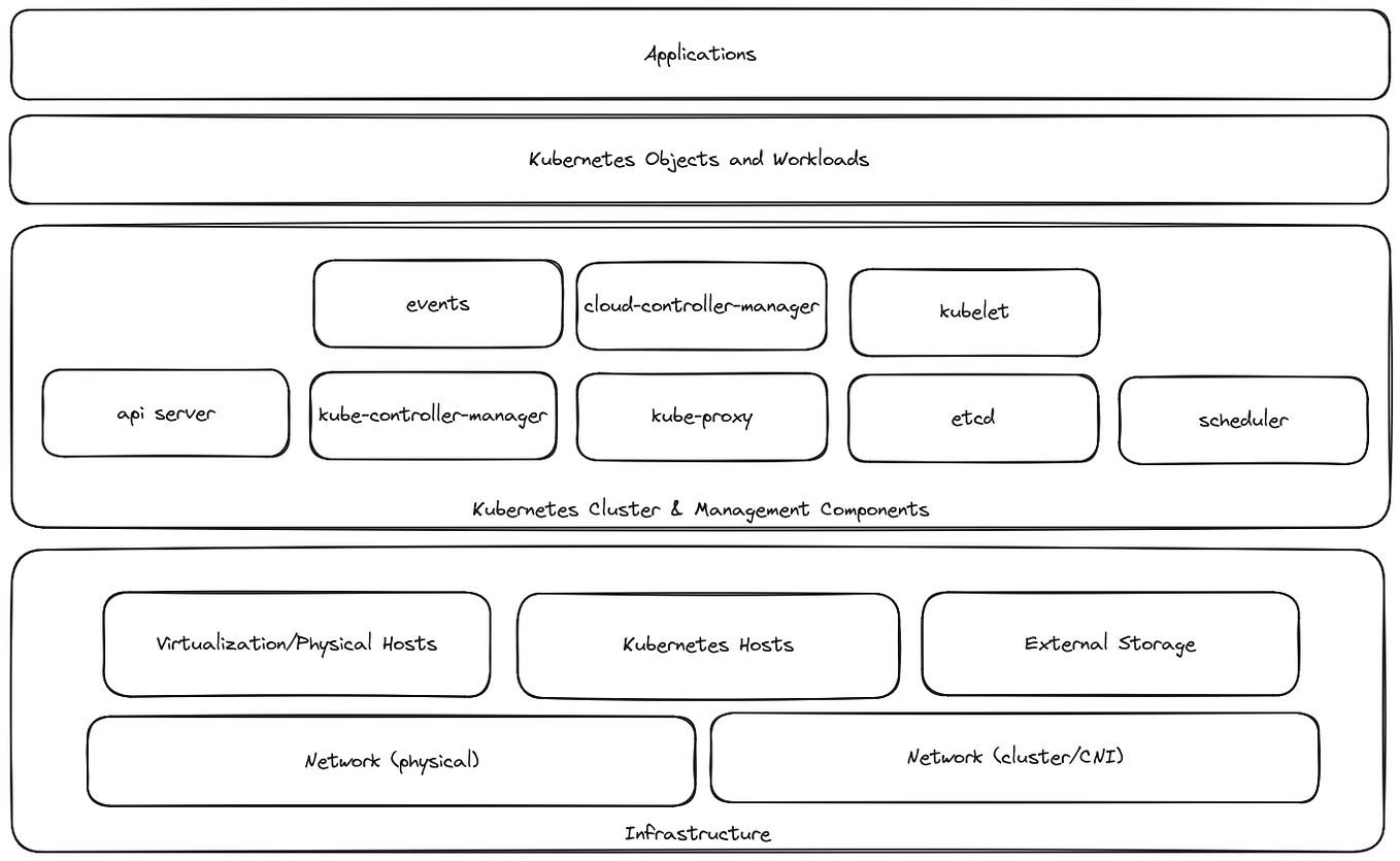 kubectl-ai: AI-Driven Kubernetes Management Solution | by Sheetal ...