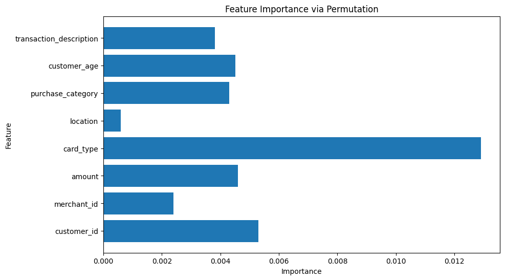 Machine Learning: User Profiling and Segmentation | by Sri Varshan ...