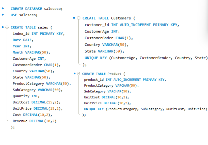 SQL SALES TRENDS ANALYSIS. INTRODUCTION | by Mayokun Ogundolie | Medium