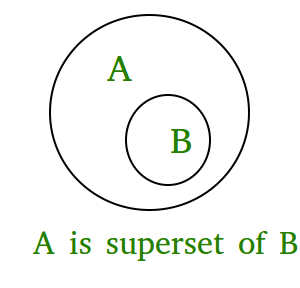 Correlated Subqueries in SQL SELECT Statements | by Amanda Ma | Medium