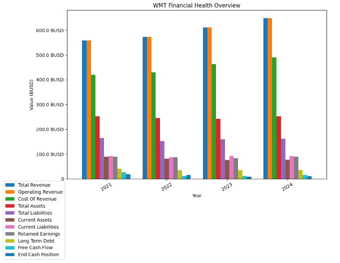 Candle Stick Pattern Detection With Python By Eae Medium 3058