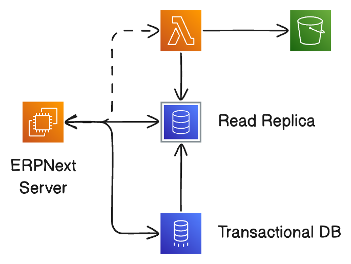 Installation of ERPNext on Windows | by Krupalvora | Medium