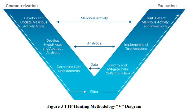 Threat Hunting - Suspicious User Agents | by mthcht | Detect FYI