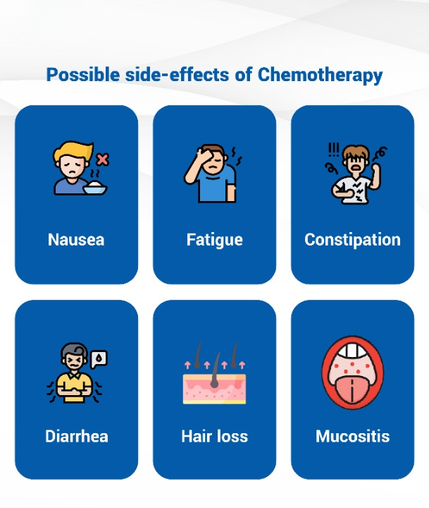 What are the side effects of treatments for oral cancer? | by Dr ...