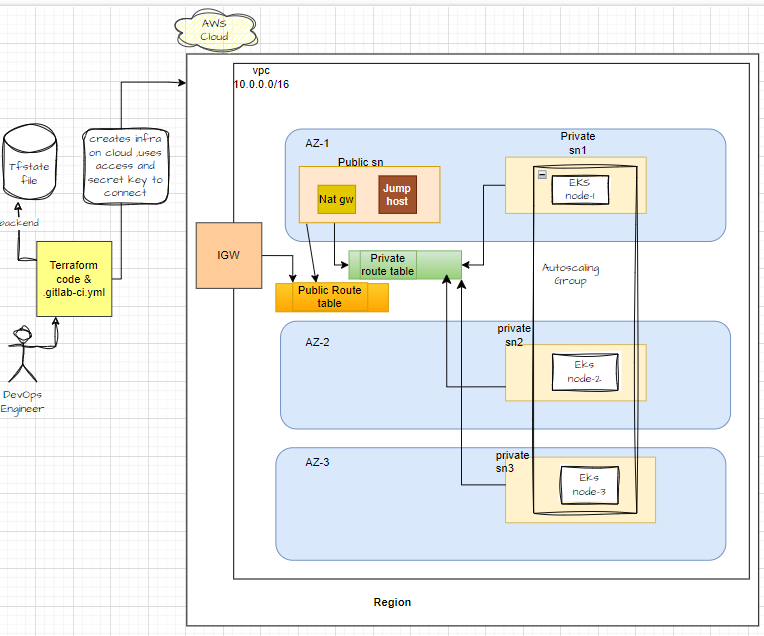 Self-Hosting GitHub Actions Runners on Kubernetes | by Devendranath ...