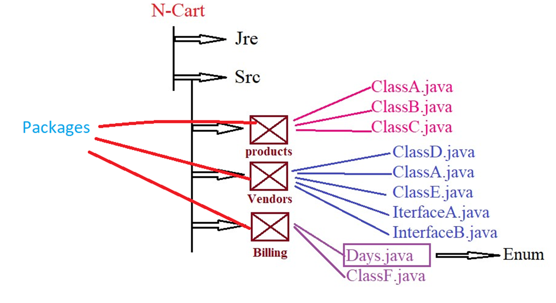 Navigation Bar By React JS. How to use State and Props | by Nikhil Raj ...