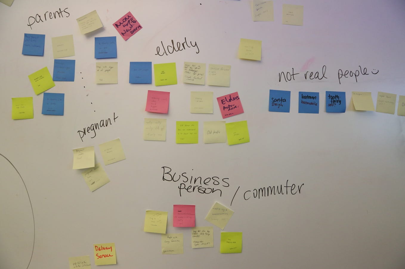 Reflection on Ideation. (a) Reflection on the process: | by Benjamin ...