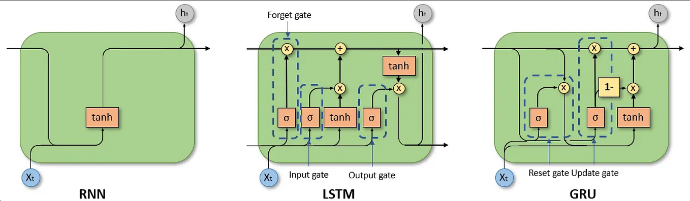 Pytorch Basics — [3] CNN. Imports | by Beginner D | Medium