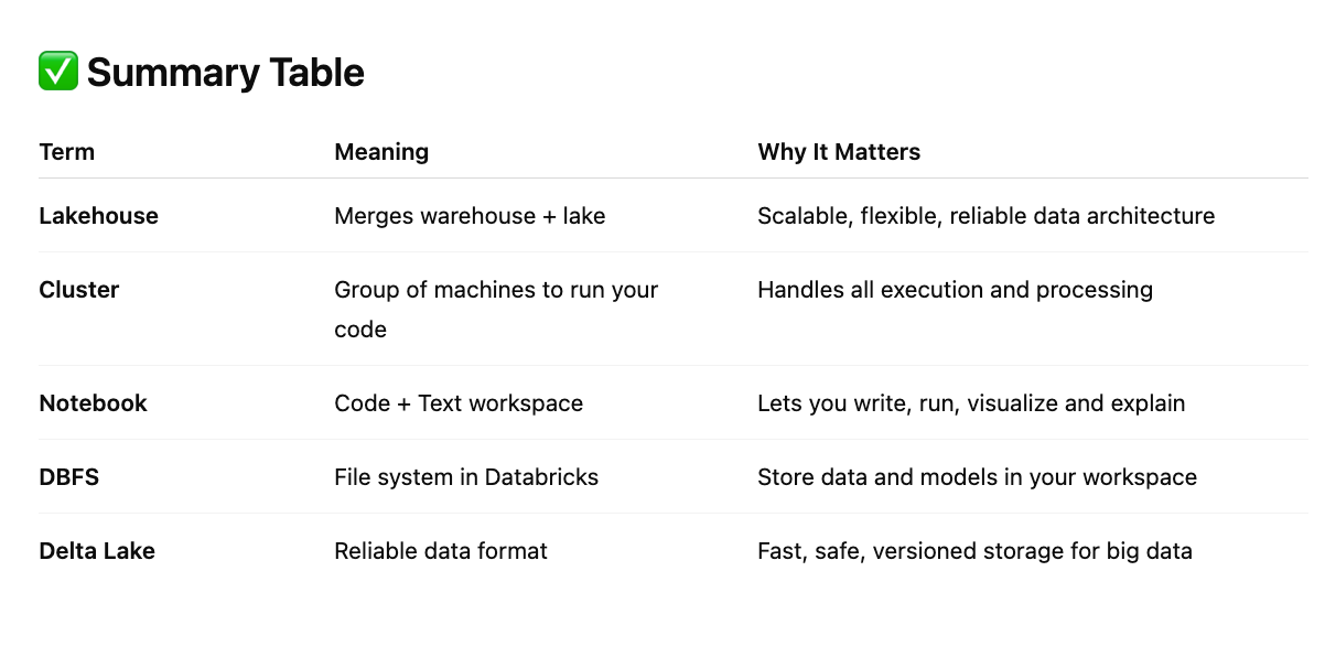 SCD 2 Warehousing Design Pattern on Databricks SQL Serverless | by ...