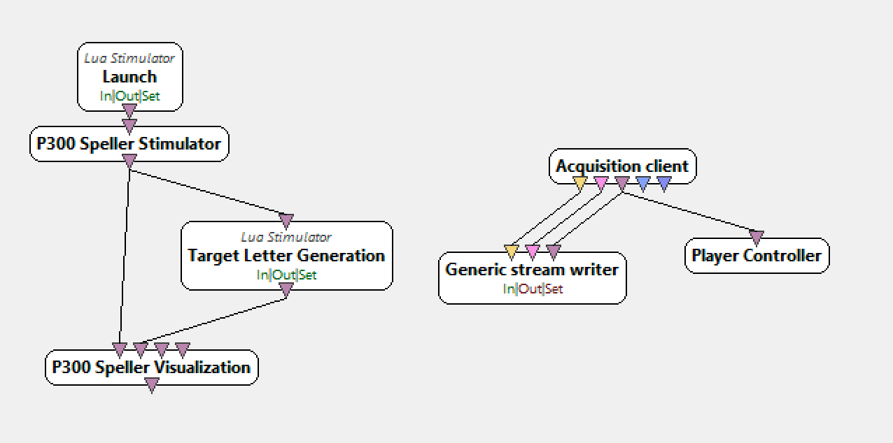 Starting from ZERO on Brain-Computer Interface (BCI) — Openvibe ...