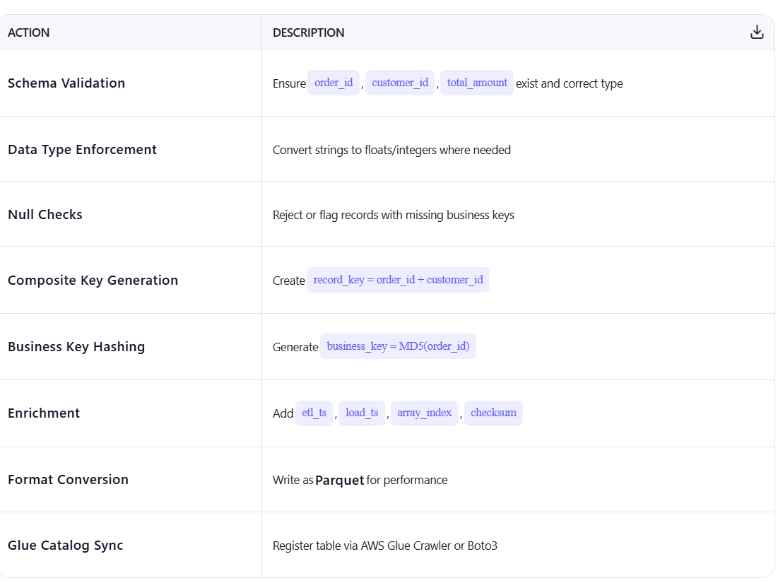 Apache Airflow Architecture. This lesson details the components that… | by Prem Vishnoi ...