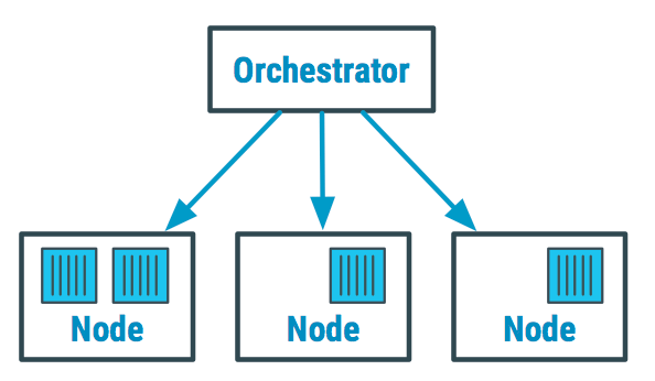Use wp-cli from a Docker container | by Sam Moulem | Medium
