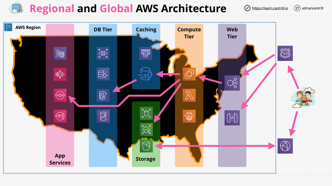 AWS S3 BUCKET SERVER-SIDE ENCRYPTION (SSE-C, SSE-S3, SSE-KMS) | by Temitope Olatunji | Medium
