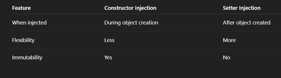 Understanding the IoC Container in Spring Boot | by Shagun | JavaToDev ...