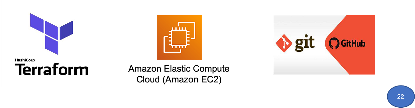LUIT: Infrastructure as Code — Terraform, AWS VPC/AZ/EC2/RDS and AWS Application Load Balancer ...