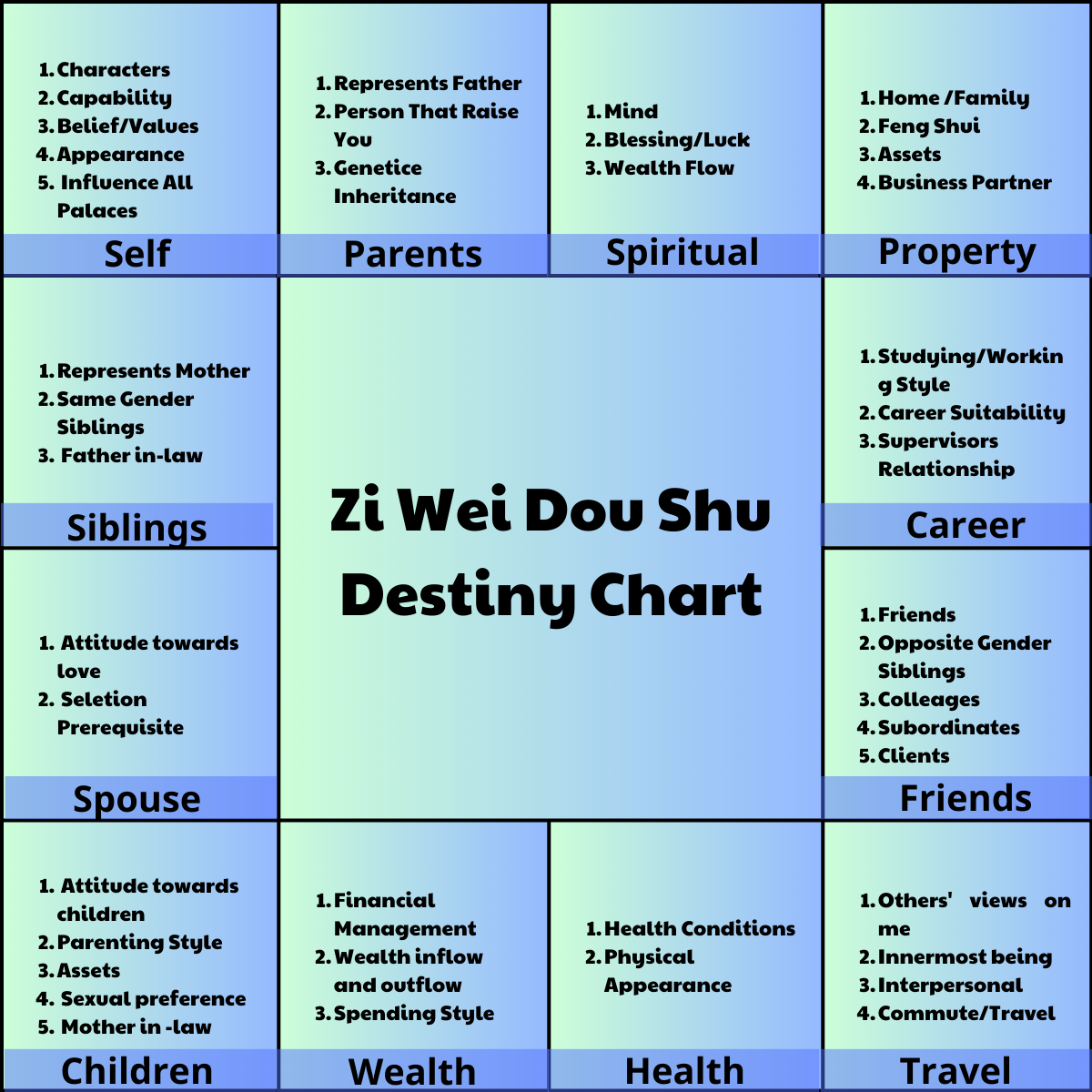 Applying Zi Wei Dou Shu in Business and Career Planning | by Esala Esala | Sep, 2024 | Medium