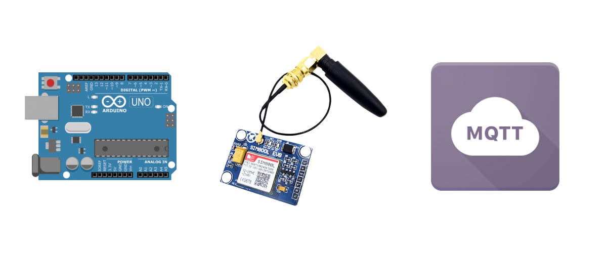 Headless Raspberry Pi: Configuración inicial sin usar teclado ni pantalla | by Leonardo Rébola ...