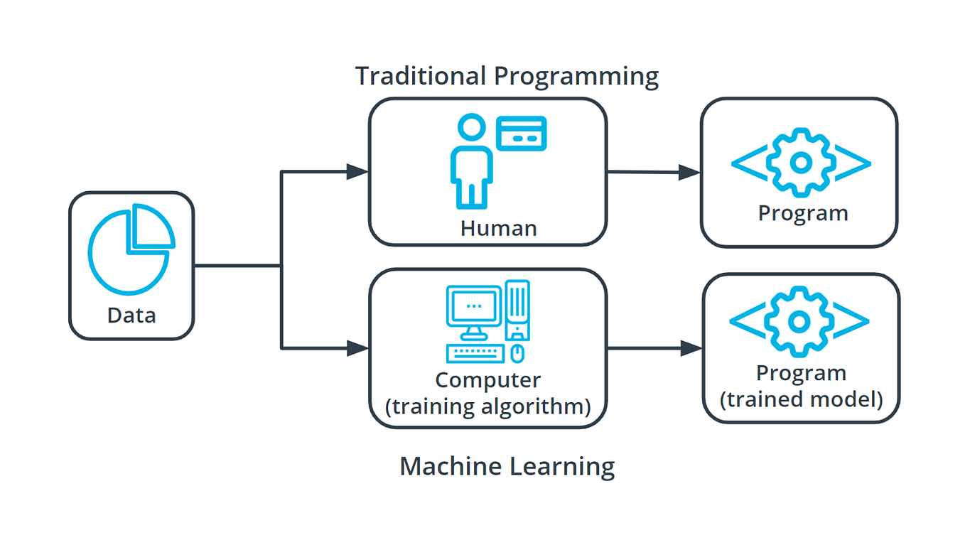 Configuring and Running PlantUML with VS Code | by Sadaf Siddiqui | Medium