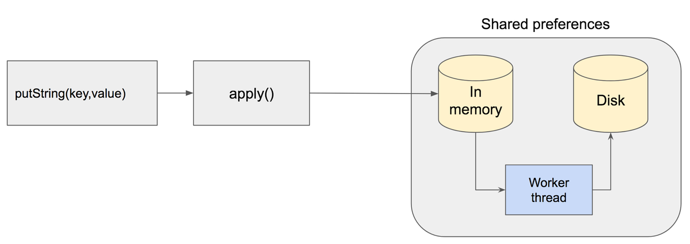 Building a Real-Time Client with Ktor WebSockets | by Tom | Medium