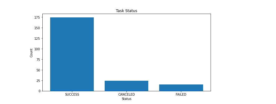 Administering clusters via Databricks API — Part 1 | by Jay | ITNEXT