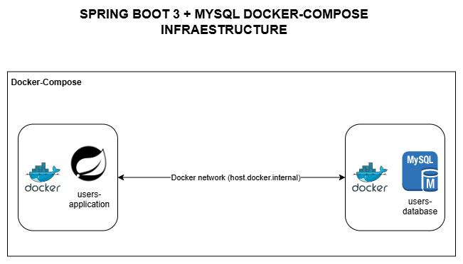 Painless monitoring of spring boot applications with Prometheus and Grafana | by Luis Espinosa ...