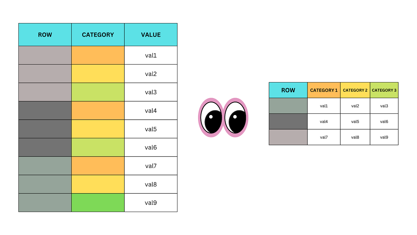 React Testing Library With Vitest🔥 The Basics Explained! | by Mussie ...
